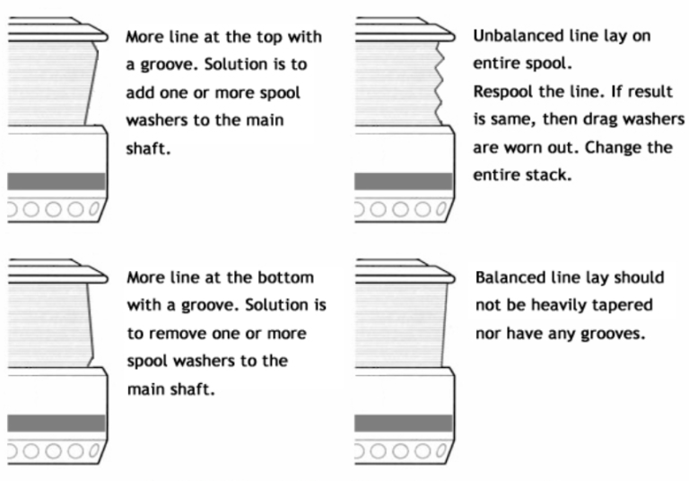 SPOOLING BRAID PROPERLY – Active Angling New Zealand